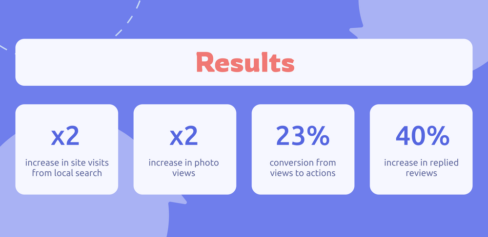 Tele2 & Geojet: Case Study