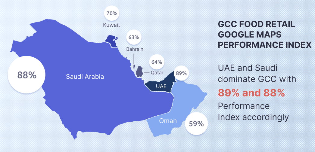 GCC Food Retail: Research of the Digital Presence & Reputation on ...
