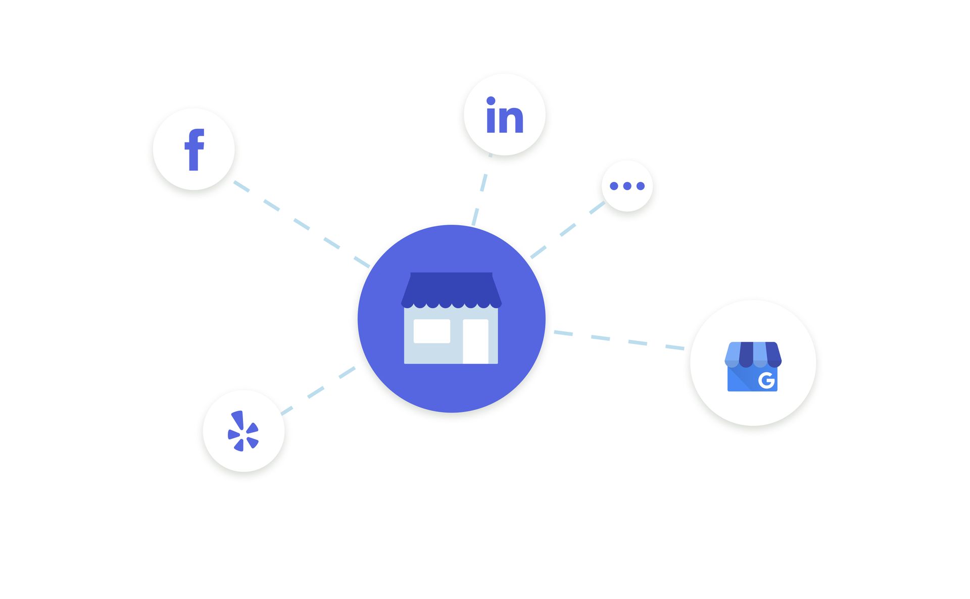 The Importance of GMB